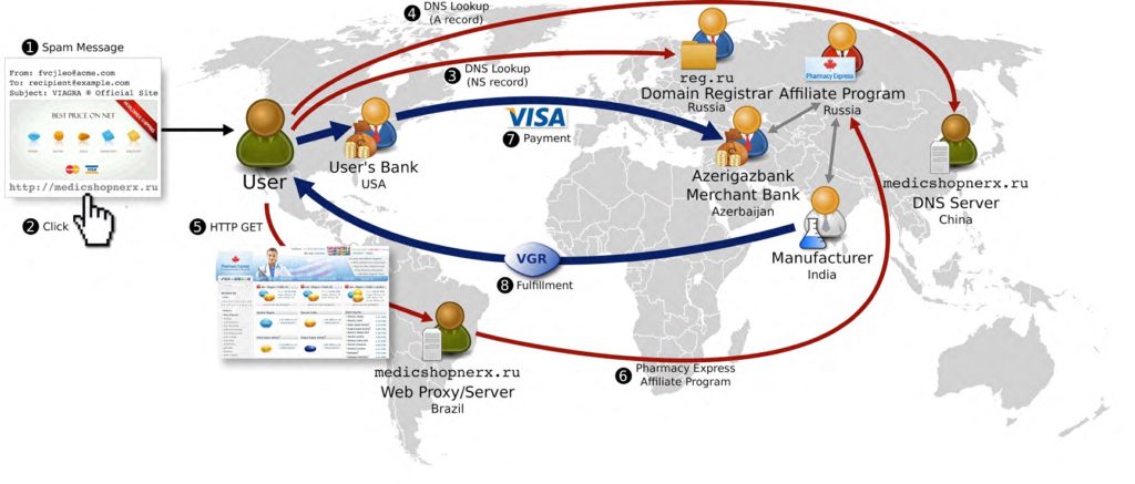 Click Trajectories: End-to-End Analysis of the Spam Value Chain ...